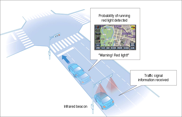 TMC Develops Navigation System Compatible with Vehicle-Infrastructure ...
