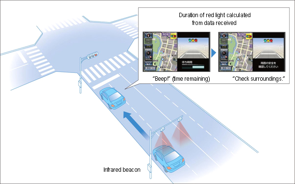 TMC Develops Navigation System Compatible with Vehicle-Infrastructure ...