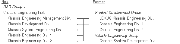 Toyota Announces Executive and Organizational Changes | Toyota Motor ...