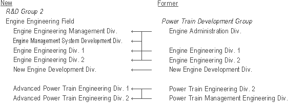Toyota Announces Executive and Organizational Changes | Toyota Motor ...