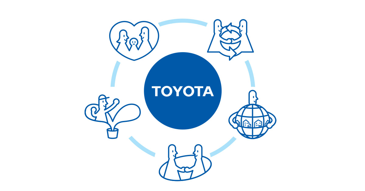 Stakeholder Engagement | Sustainability Policy | Sustainability ...