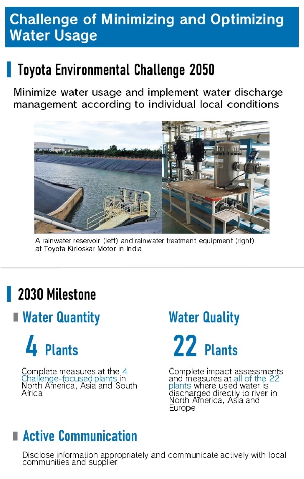 Harmony with Nature | ESG (Environment, Social, Governance) Activities ...