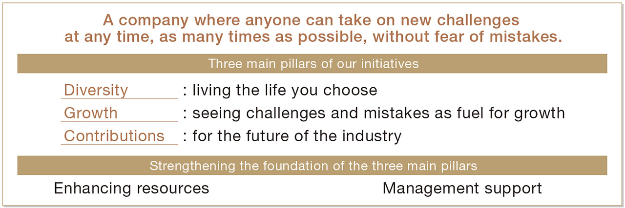 Human Resource Development | ESG (Environment, Social, Governance ...