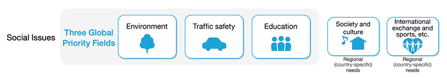Social Contribution Activities | ESG (Environment, Social, Governance) Activities ...