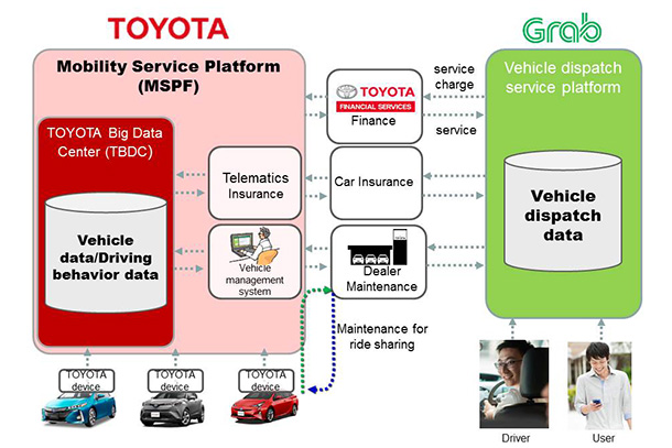 Business scheme | Toyota Motor Corporation Official Global Website