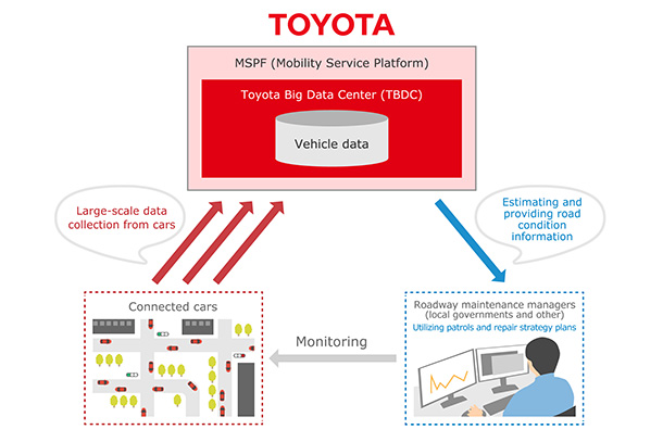 Overview of the Demonstration Tests | Toyota Motor Corporation Official ...