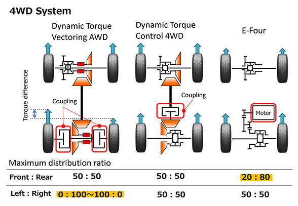 Toyota Rolls Out All-New RAV4 | Toyota | Global Newsroom | Toyota Motor ...