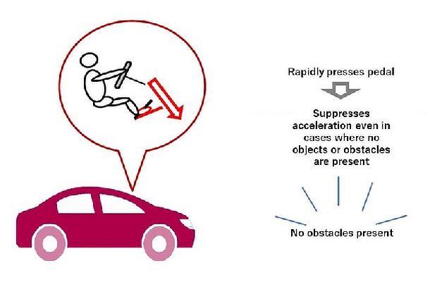 toyota acceleration problem