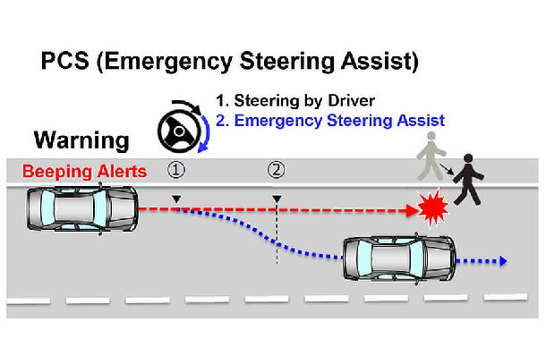 Toyota's New Acceleration Suppression Function Set to Launch in Summer ...
