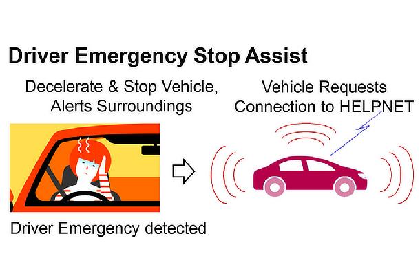 Toyota's New Acceleration Suppression Function Set to Launch in Summer ...