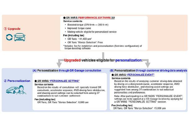 KINTO FACTORY | Toyota Motor Corporation Official Global Website