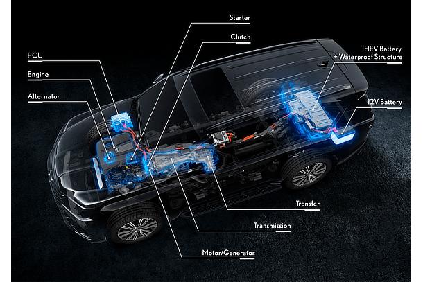 LX | Toyota Motor Corporation Official Global Website