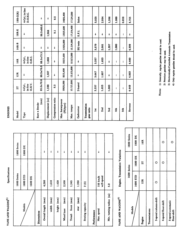 TOYOTA CORONA SERIES COMPLETELY REDESIGNED | Toyota Motor Corporation ...