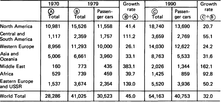TOYOTA MOTOR SALES COMPANY ANNOUNCES FORECAST OF WORLD DEMAND FOR MOTOR ...