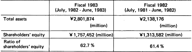 TOYOTA ANNOUNCES FISCAL 1983 PERFORMANCE | Toyota Motor Corporation ...