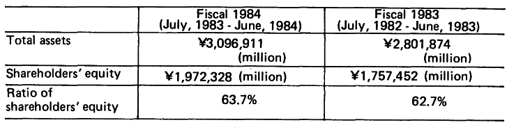 TOYOTA ANNOUNCES FISCAL 1984 PERFORMANCE | Toyota Motor Corporation ...