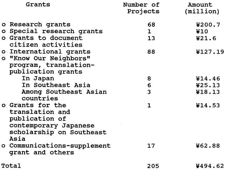 THE TOYOTA FOUNDATION ANNOUNCES 1987 RESEARCH GRANTS, INTERNATIONAL ...