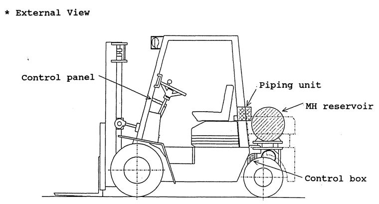 TOYOTA TO EXHIBIT HYDROGEN-FUELED FORKLIFT AT '89 HANOVER MESSE ...