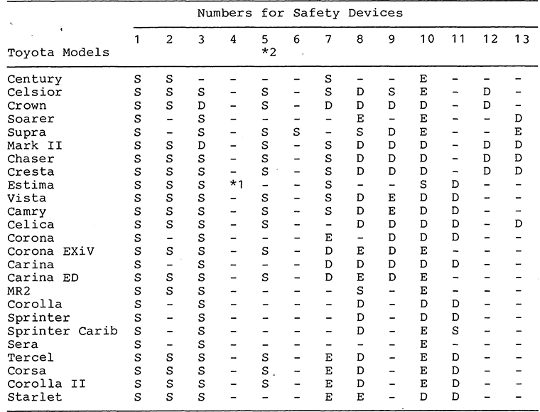 TOYOTA ANNOUNCES PLANS TO EXPAND SAFETY EQUIPMENT FEATURES OF PASSENGER ...