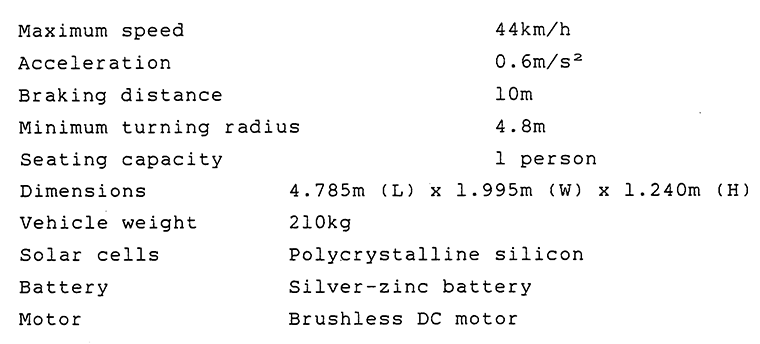 TOYOTA FIRST TO GET NUMBER PLATE FOR SOLAR CAR | Toyota Motor ...