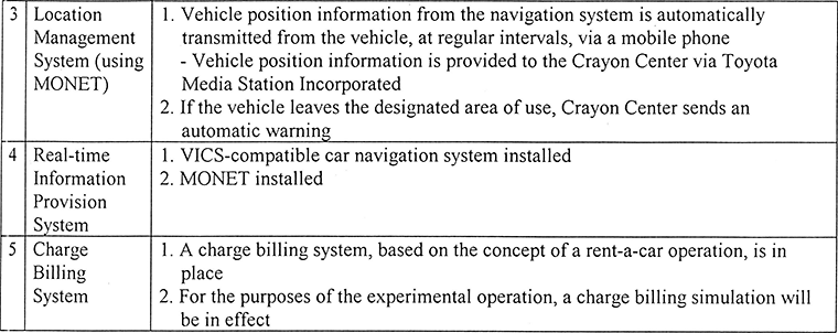 Toyota Writing History with "Crayon" EV Commuter System | Toyota Motor ...