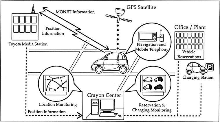 Toyota Writing History with "Crayon" EV Commuter System | Toyota Motor ...