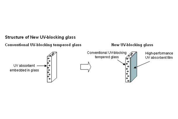 Structure of New UV-blocking glass | Toyota Motor Corporation Official ...